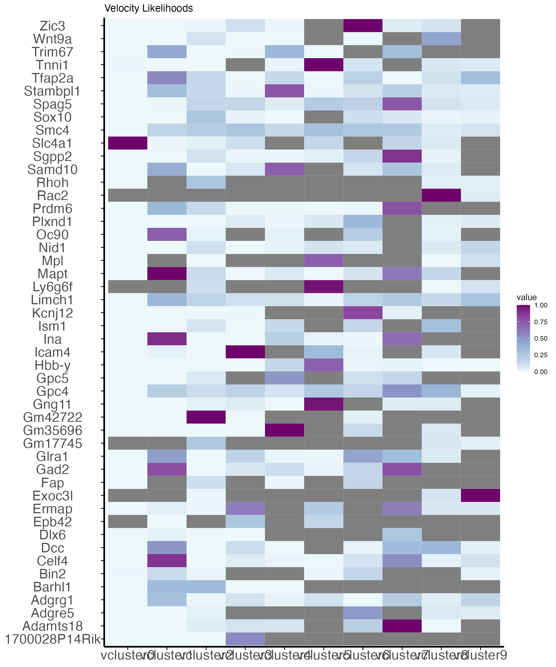 Entrain ligand-velocity analysis • entrain
